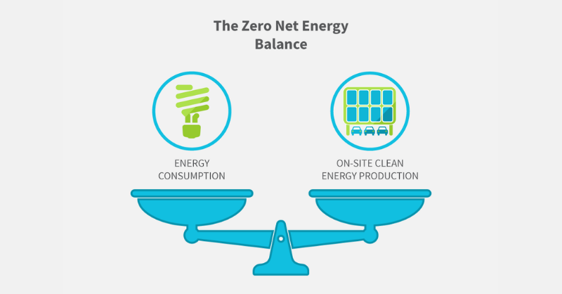 Zero Net Energy Walkthrough: What it Means for Schools and Other ...