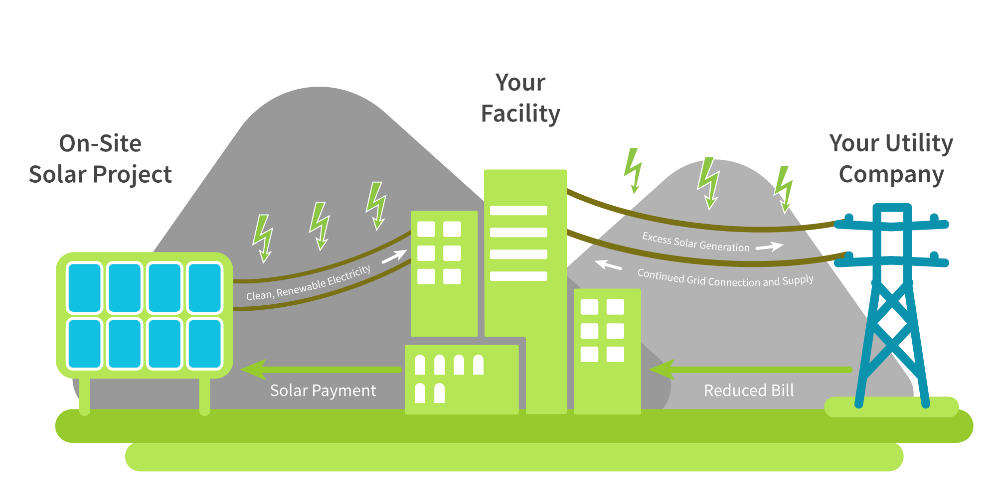 Ground Mount - ForeFront Power