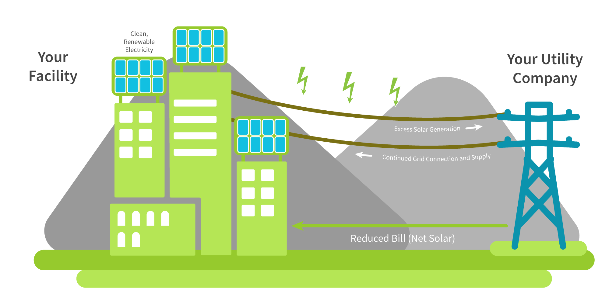 Rooftop Solar - ForeFront Power