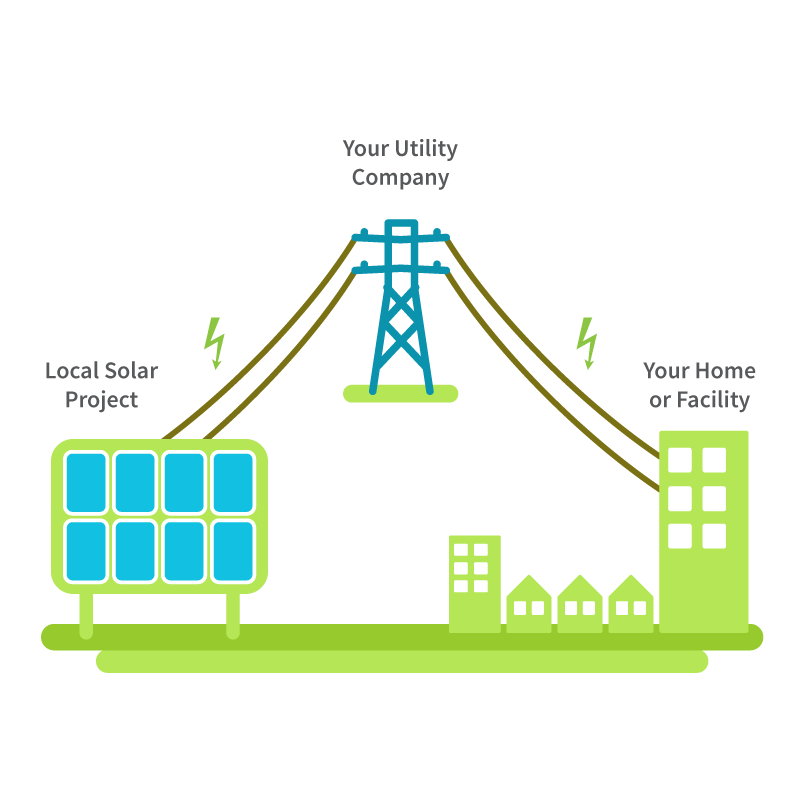 The ForeFront of Renewable Energy is Here. - ForeFront Power
