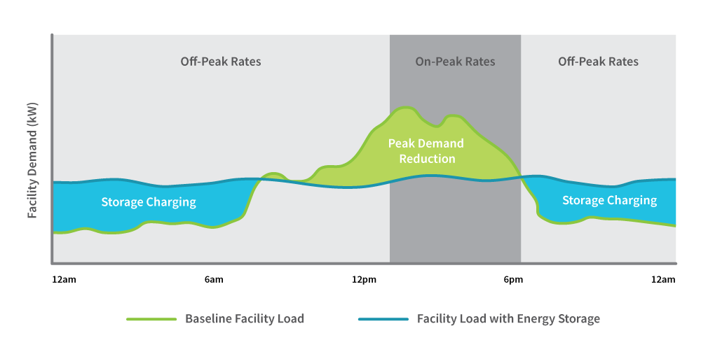 Energy Storage - ForeFront Power