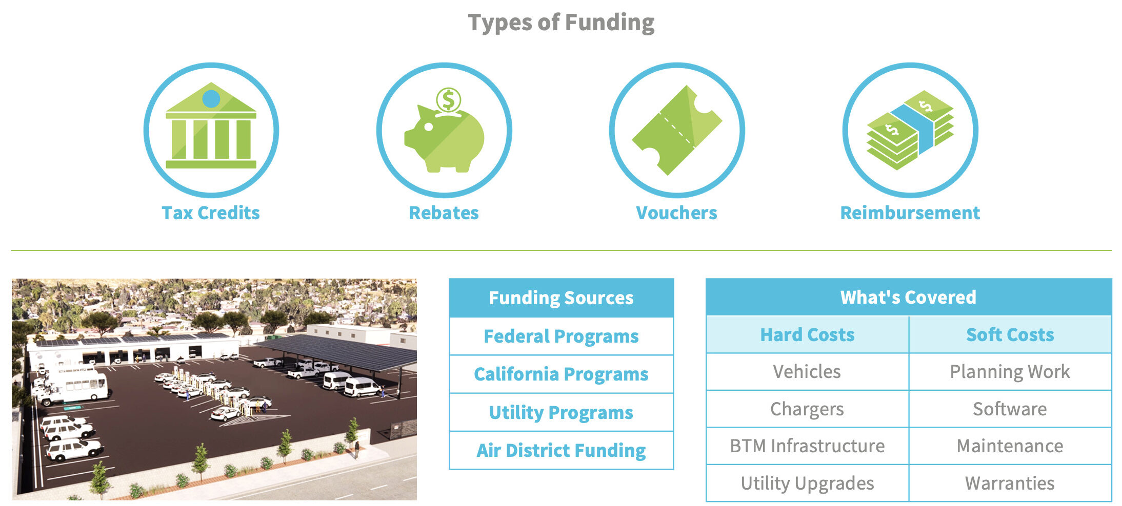 Jumpstart Your EV Transition: Navigating Fleet Electrification Funding ...
